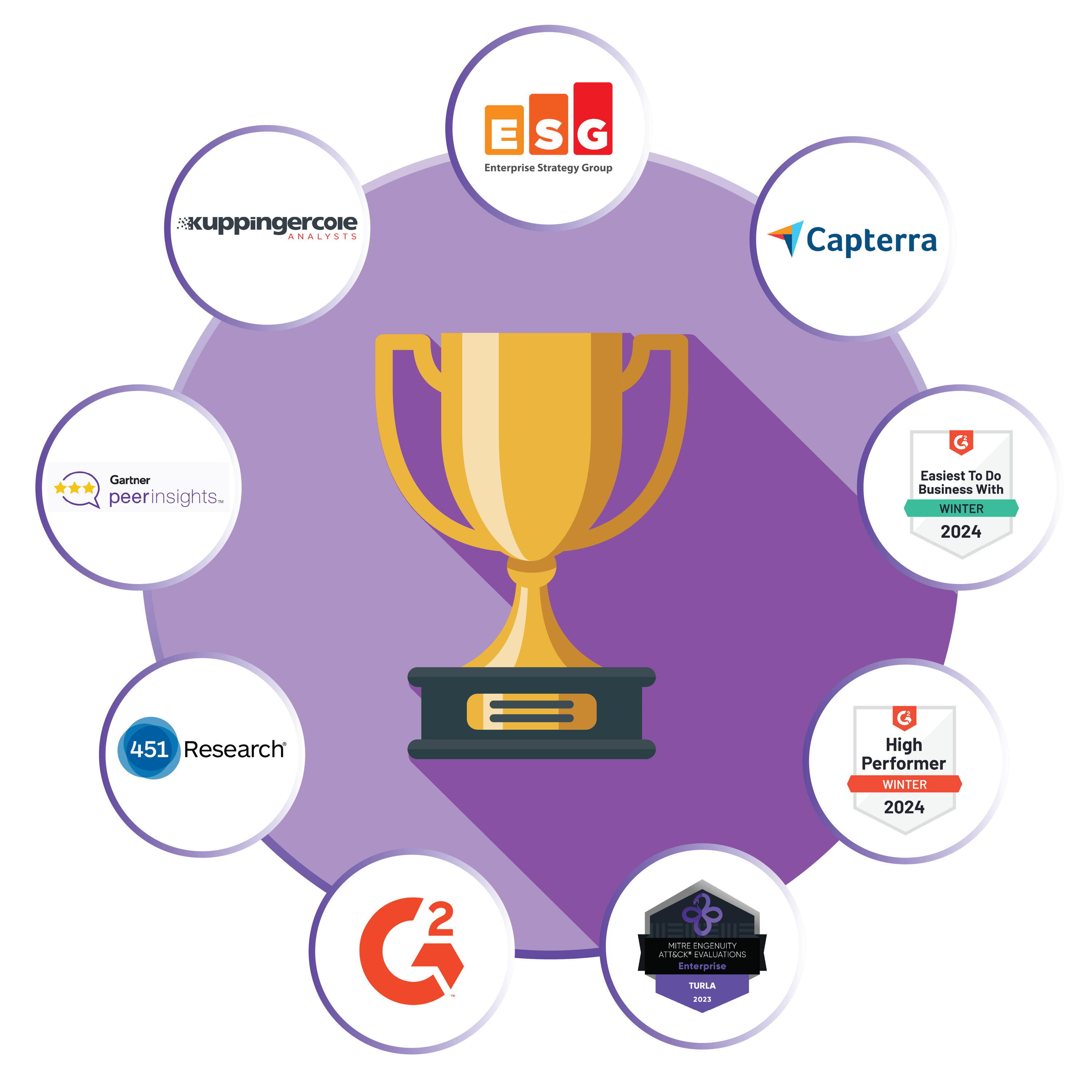 Uptycs Cloud Native Security | Unified CNAPP and XDR Platform